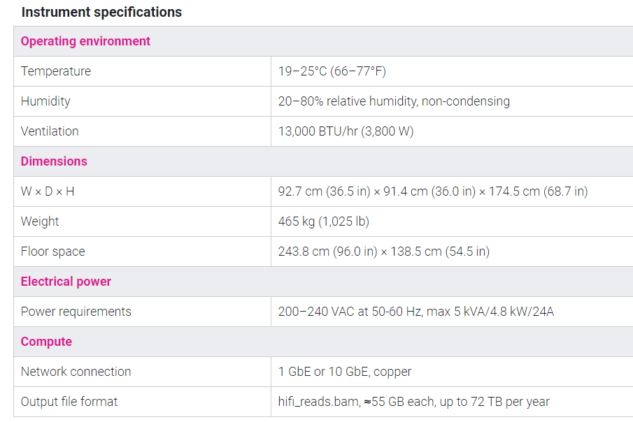 دستگاه توالی یابی revio pacbio long read sequencing - مانا تک